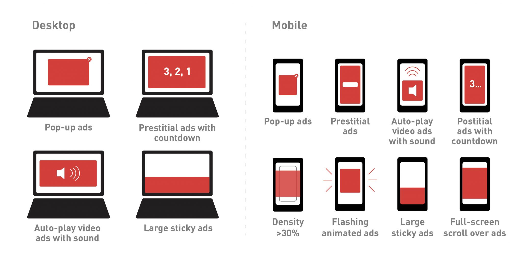 Why Google can ban your ads and how to unblock it
