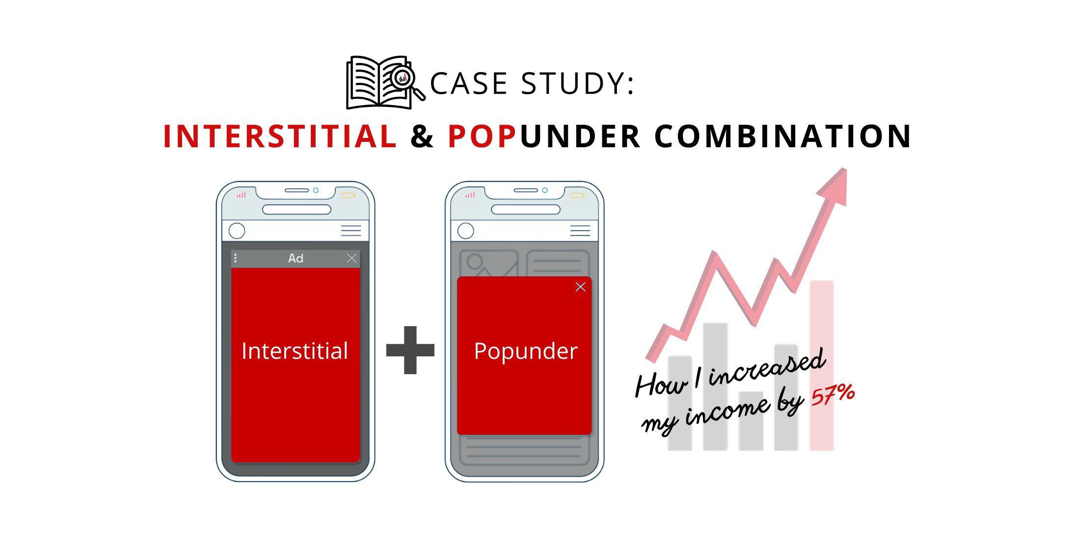 How to combine Popunder with Interstitial and increase your profits by 57% (case study with real ...